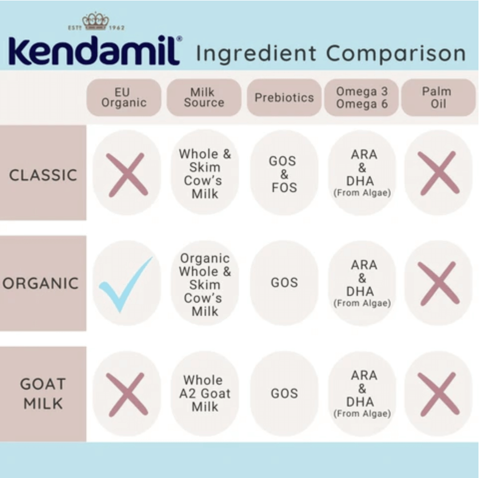 Kendamil Baby Formula: The Ultimate Guide for Parents